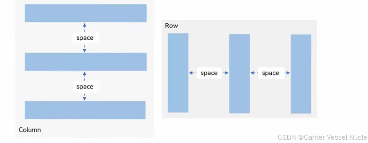 Harmony OS Next ----Ark UI 简单布局-CSDN博客