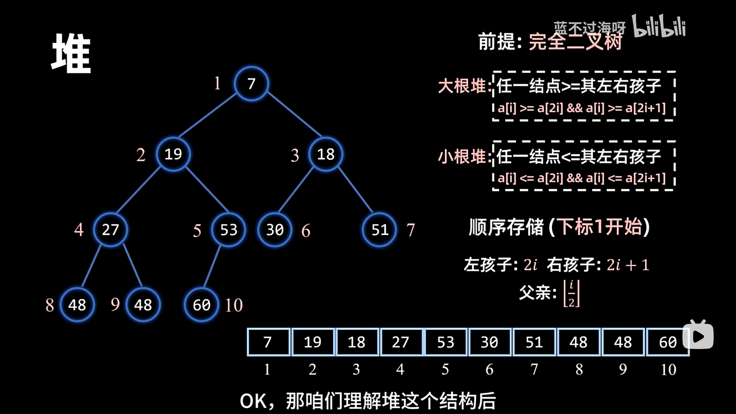 数据结构和算法 Data Structures And Algorithms数据结构与算法 Csdn博客