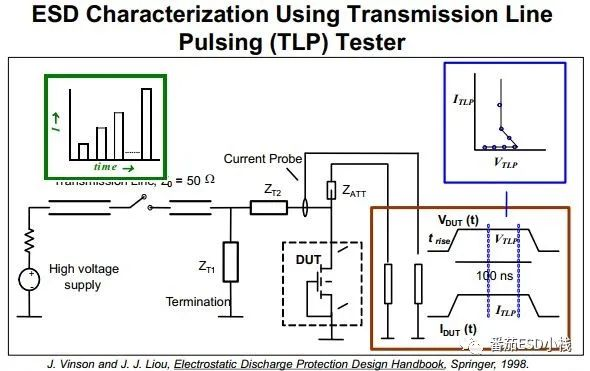 学习笔记：TLP 曲线解读及应用_tlp曲线-CSDN博客