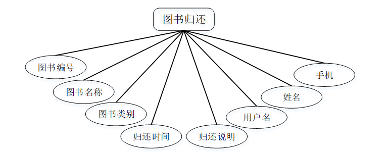计算机毕业设计java基于java的图书管理系统 基于 Java 技术的图书馆信息化管理系统设计与实现 Java 平台下图书管理系统的开发与