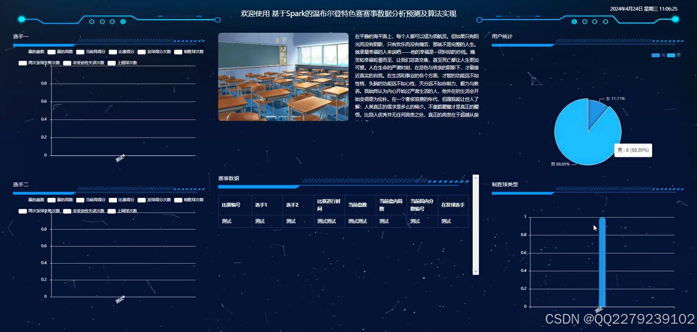 017python基于spark的大数据温布尔登特色赛赛事数据分析预测算法系统（源码文档运行视频讲解视频）pyspark算法大赛 Csdn博客