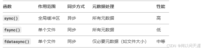 函数sync、fsync、fdatasync的区别，以及使用场景用例讲解-CSDN博客