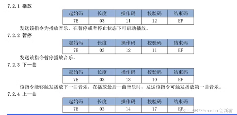 基于fpga的多功能数字音乐播放系统设计与实现基于fpga的音乐播放器fpga 多媒体播放器设计的成功案例 Csdn博客