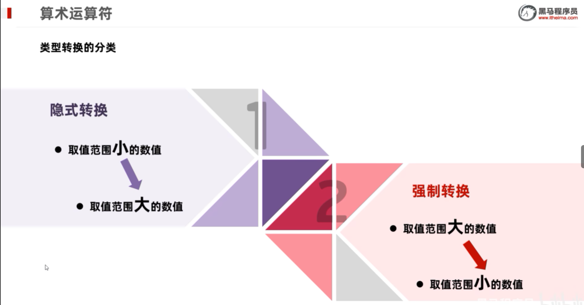Java基础——运算符1-CSDN博客