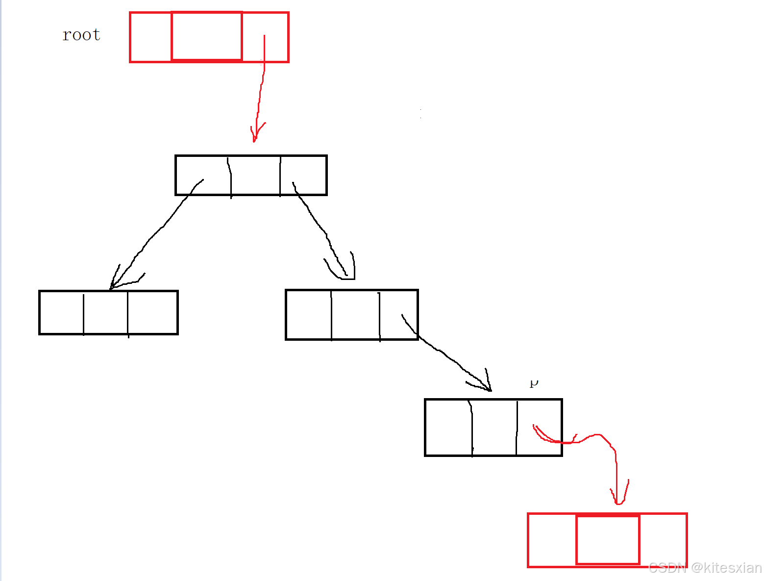 Leetcode338 比特位计数hot100leetcode114 二叉树展开为链表hot100 Csdn博客