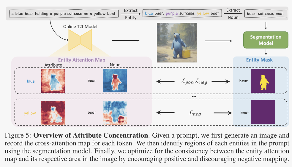 【T2I+L2I】CoMat_deep reward supervisions for tuning text-to-image -CSDN博客