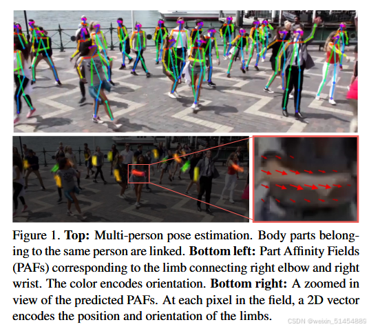 计算机视觉人体姿态估计——OpenPose(Realtime Multi-Person 2D Pose Estimation using Part Affinity Fields ...