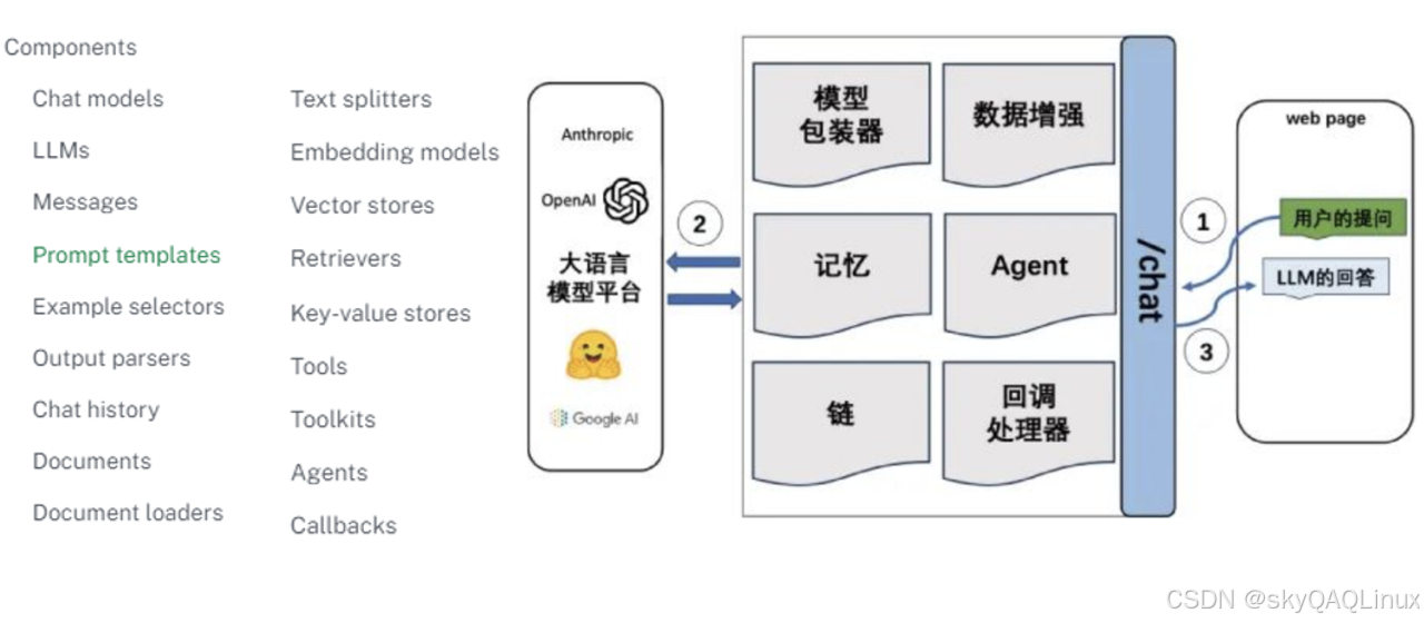 LangChain和RAG-CSDN博客
