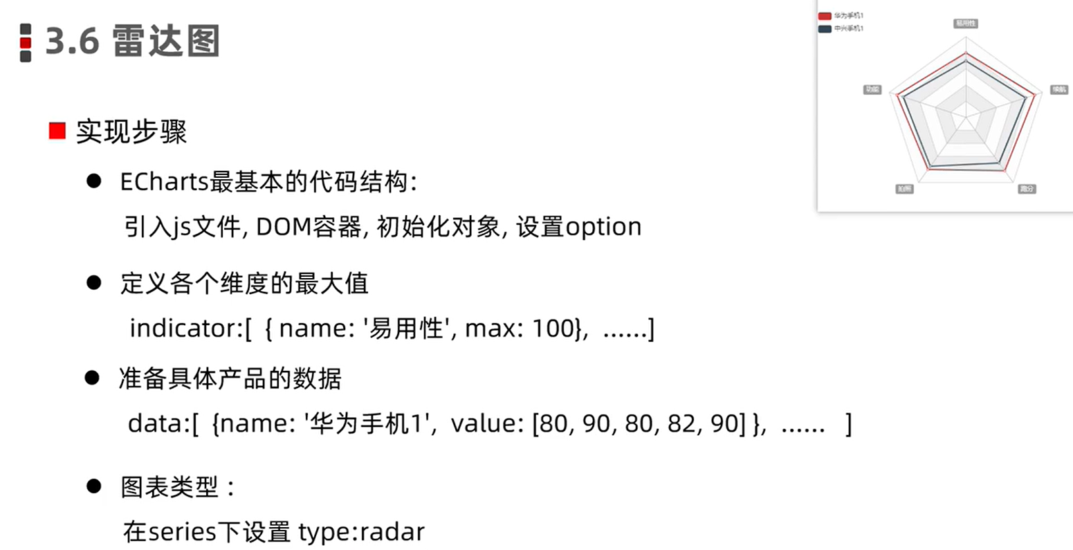 Echarts数据可视化学习笔记_echarts.graphic.lineargradient-CSDN博客