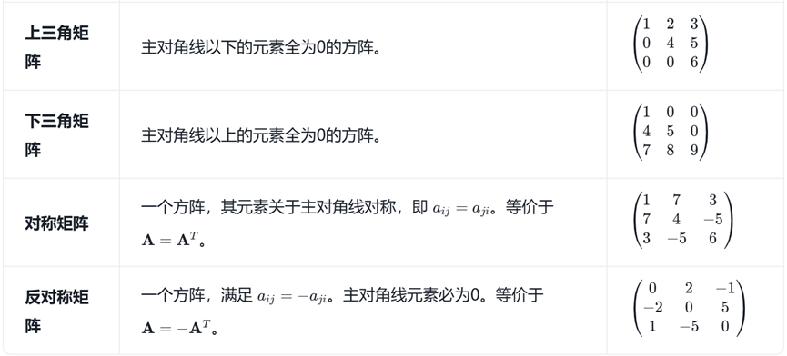 MATLIB学习文档（二）-CSDN博客