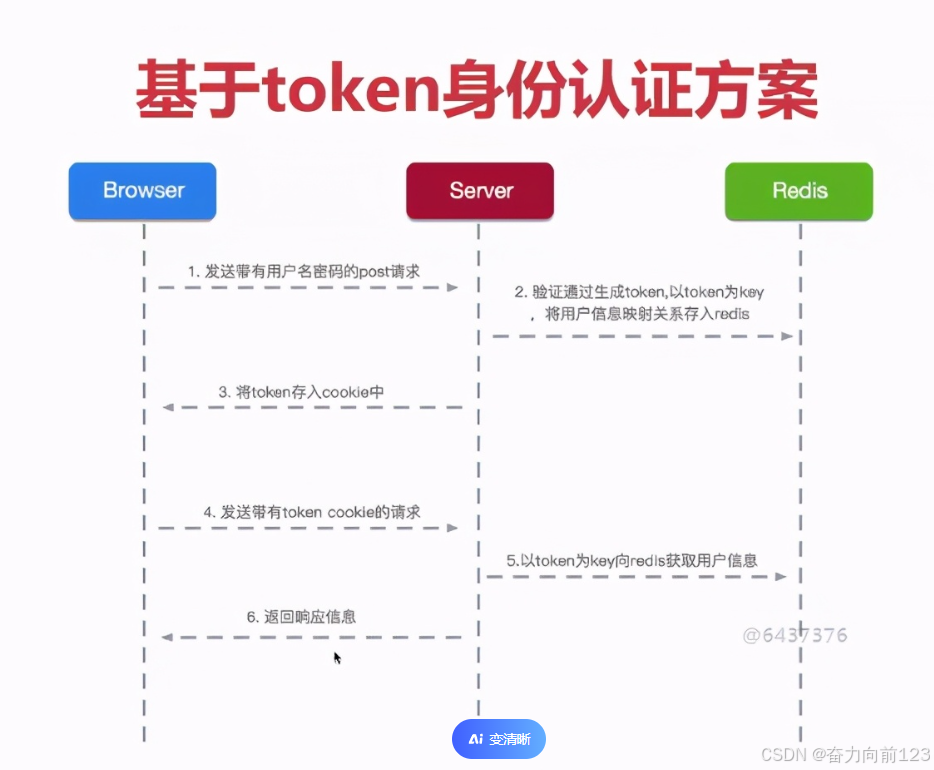 【JAVA】生成accessToken例子_accesstoken 生成-CSDN博客