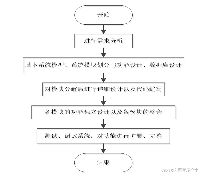 计算机毕业设计基于智能机器人的智能答疑系统的设计与实现智能机器人问答系统的开发与应用 基于人工智能的在线答疑平台设计基于 算法的智能答疑系统关键技术研究 Csdn博客