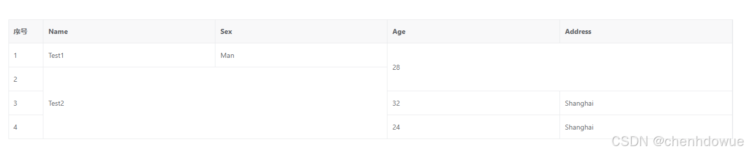 vxe-table 单元格合并详解，表头分组，表尾单元格合并，看这一篇就够了_vxetable合并单元格-CSDN博客