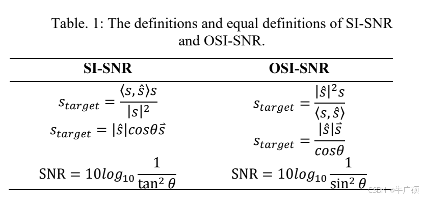 最优尺度不变信噪比（OSI-SNR）计算-CSDN博客