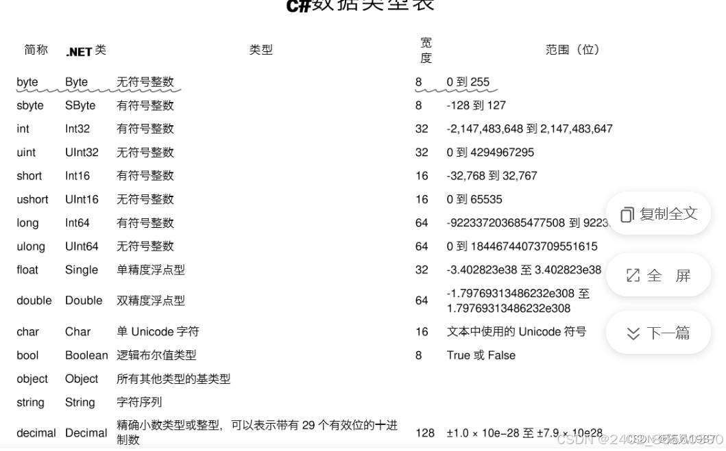 C#基础1_c#的cdsn-CSDN博客