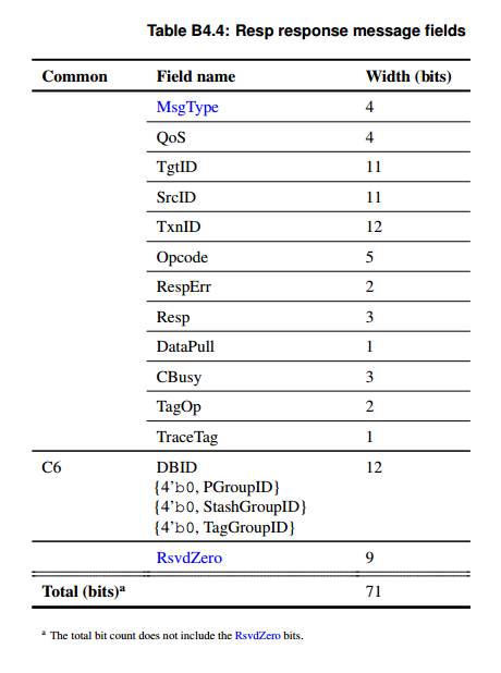CHI (Chip-to-Chip) C2C 协议（翻译）_c2c接口-CSDN博客