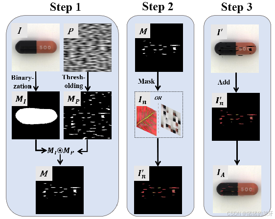 MemSeg: A semi-supervised method for image surface defectdetection using differences ...