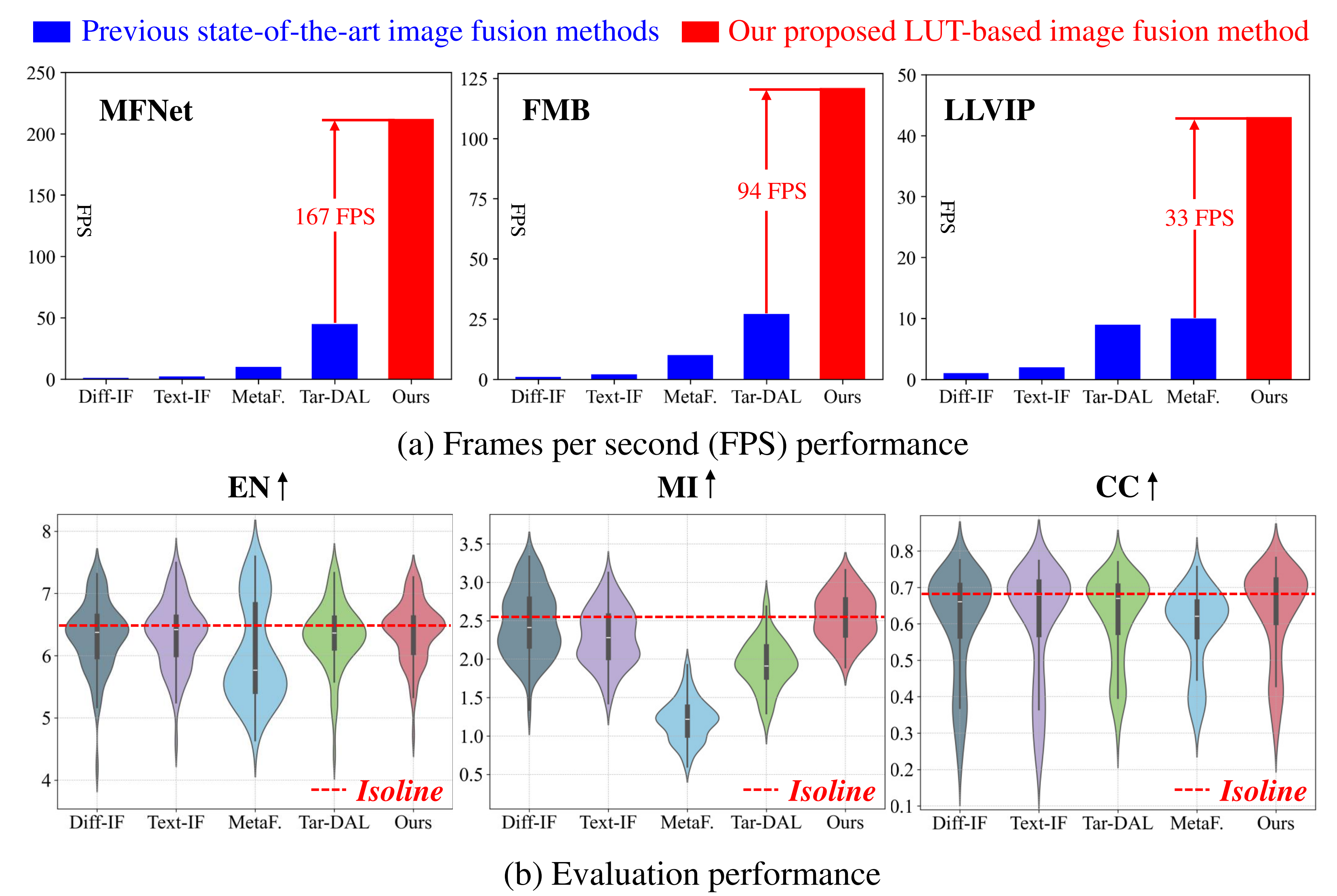 【论文解读】LUT-Fuse-CSDN博客