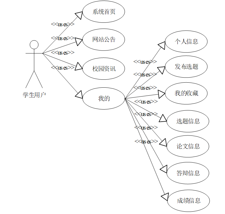 基于springbootvue毕业论文管理系统的设计与实现vulfocus 毕业论文 Csdn博客