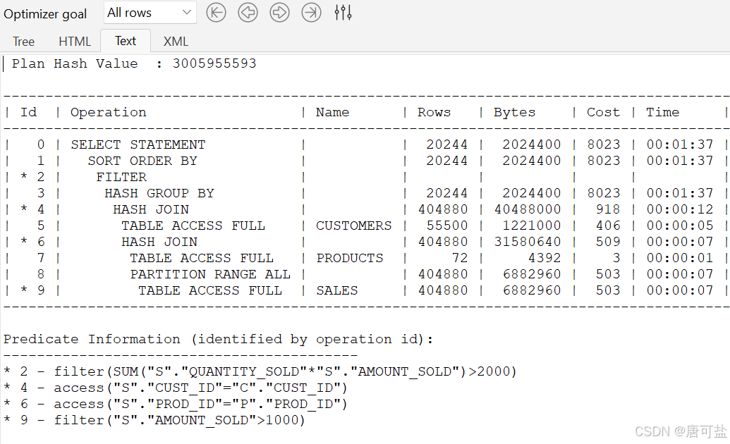 第三章：sql编程系列 深度解析sql执行顺序：从逻辑到物理的完整流程图解流程图放sql逻辑怎么写 Csdn博客