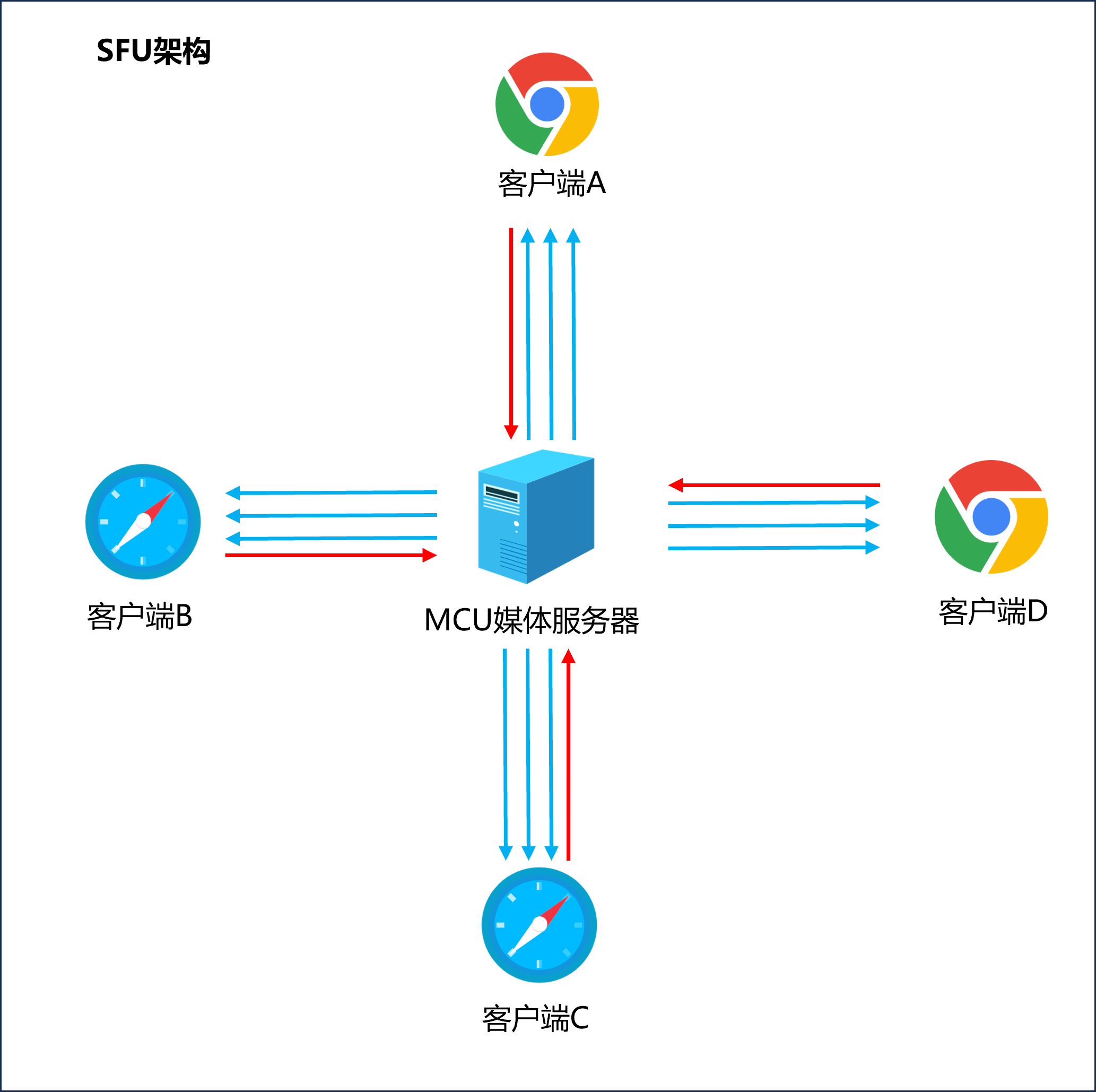【实践】基于LiveKit构建实时视频会议系统-CSDN博客