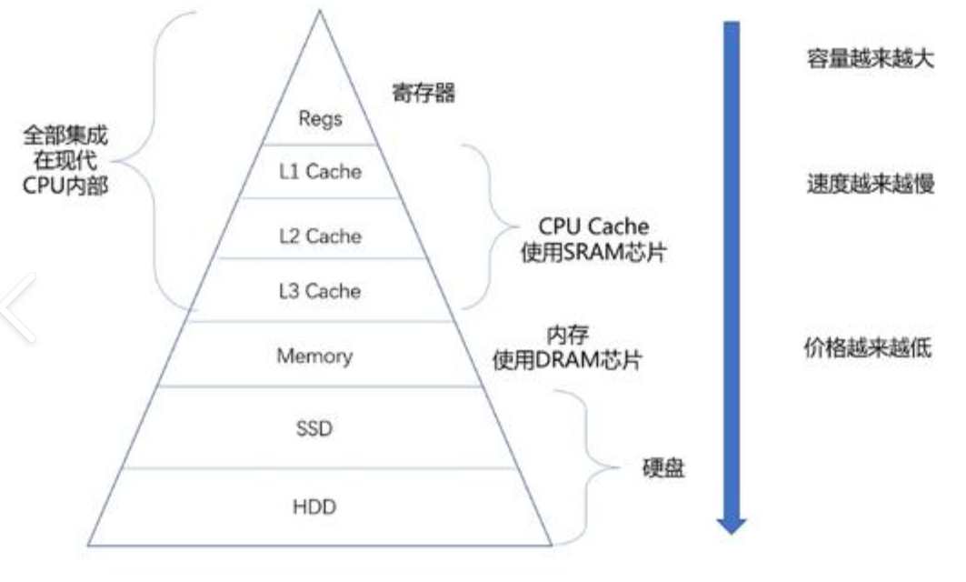 《Linux篇》进程概念——task_struct、fork创建子进程-CSDN博客