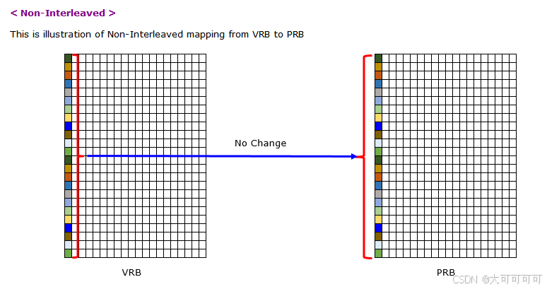 【PDSCH/PUSCH物理层处理过程】_ldpc编码-CSDN博客