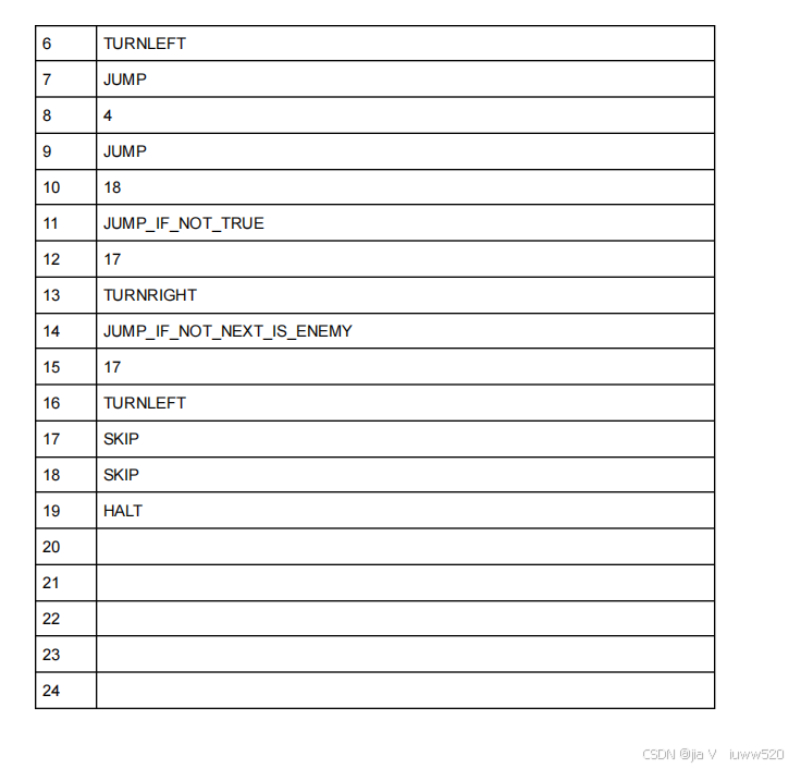 BL Program CSE2231-CSDN博客