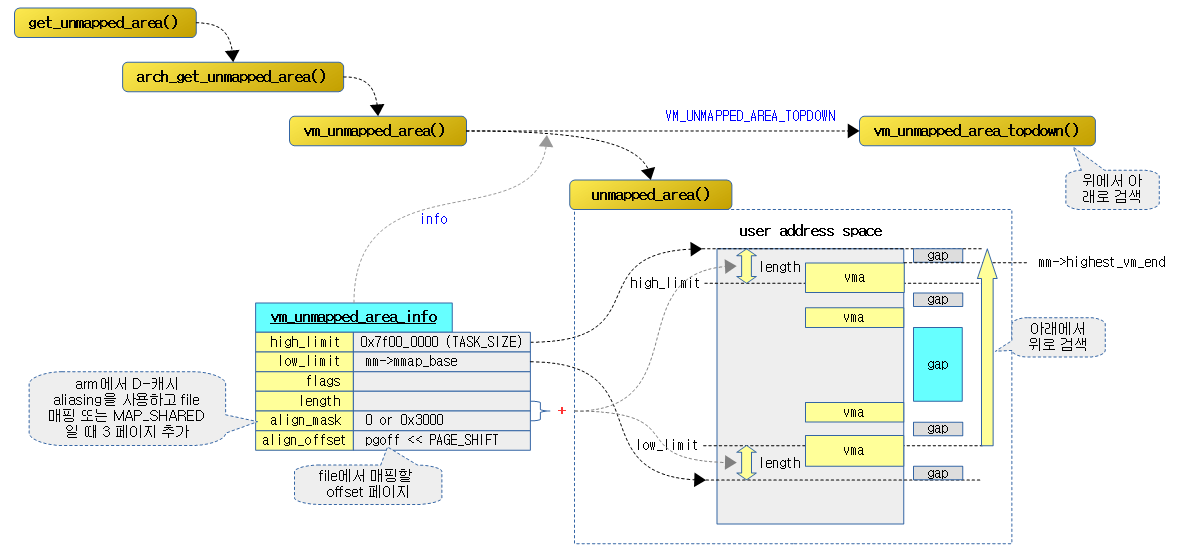 linux的系统调用brk_linux brk 系统调用-CSDN博客