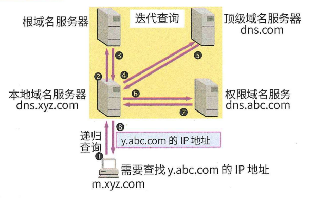 【系统架构师】计算机网络⑯-TCP/IP协议族（概述|DHCP与DNS|TCP与UDP）_dns dhcp tcp udp-CSDN博客