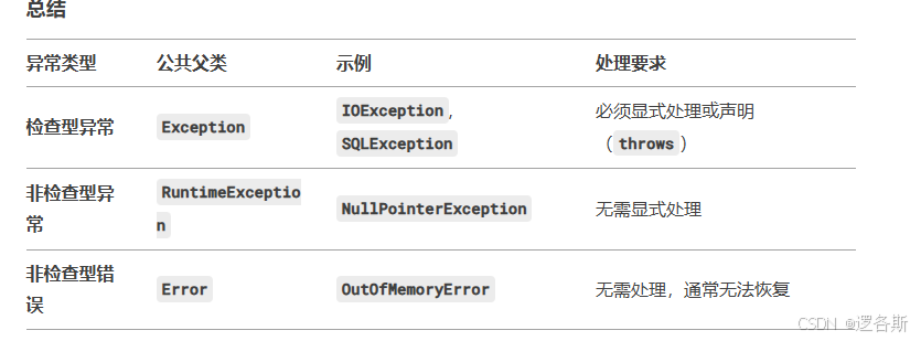 Throws意义，检查型异常（编译时异常）和非检查型，throws用法。throw和throws的区别throws为什么大多解决编译时异常 Csdn博客