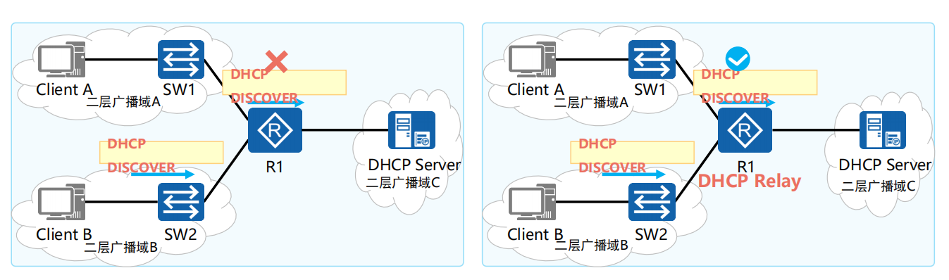 DHCP（动态主机分配协议）-CSDN博客