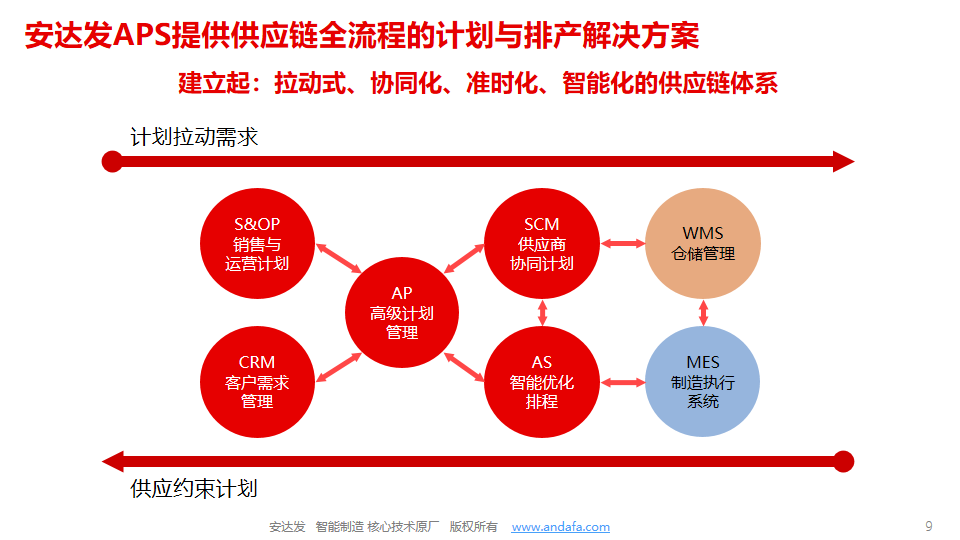 安达发|APS自动排产排程排单软件：金属加工厂的“智慧大脑”-CSDN博客