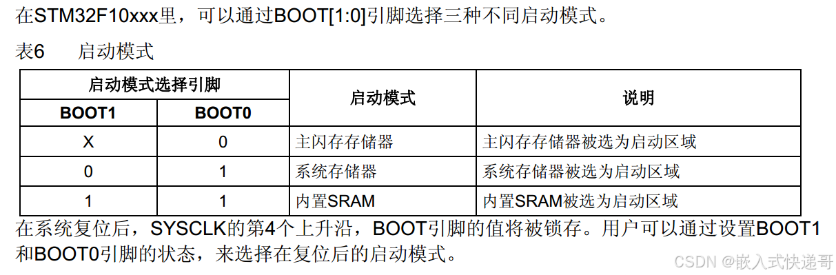【江协科技STM32】01-STM32简介（复习自用）-CSDN博客
