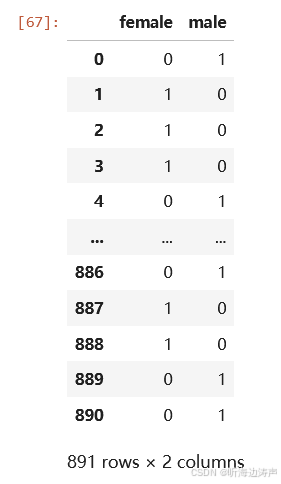 pandas的get_dummies用于机器学习的特征处理_getdummies函数作用-CSDN博客