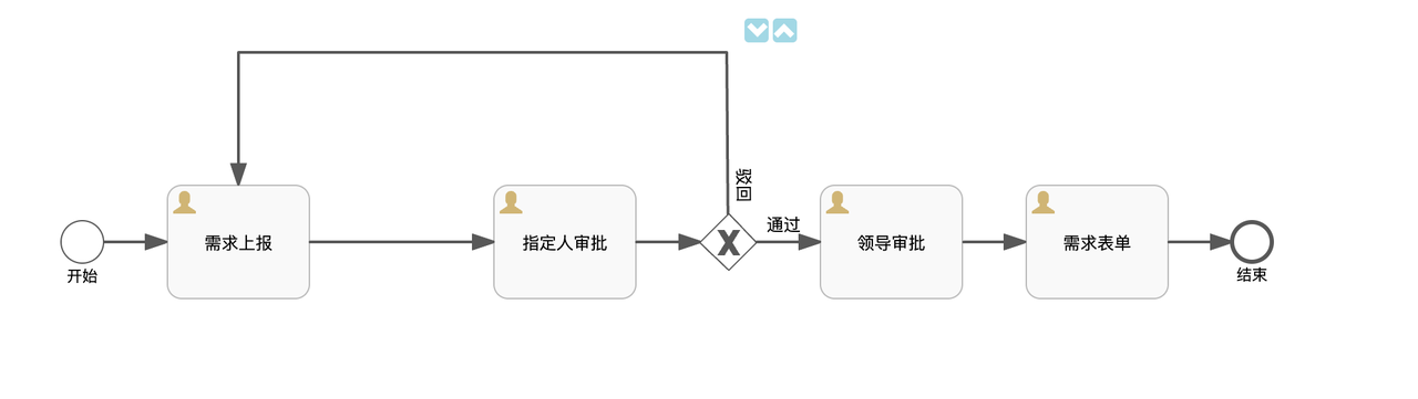flowable 工作流使用_docker 部署 flowableui-CSDN博客