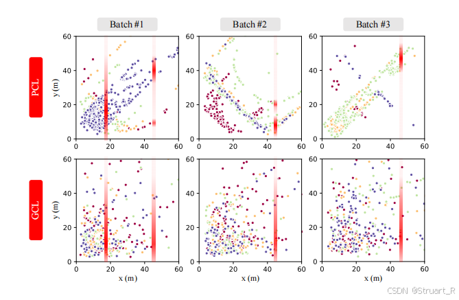 Density-invariant Features for Distant Point Cloud Registration 论文解读-CSDN博客