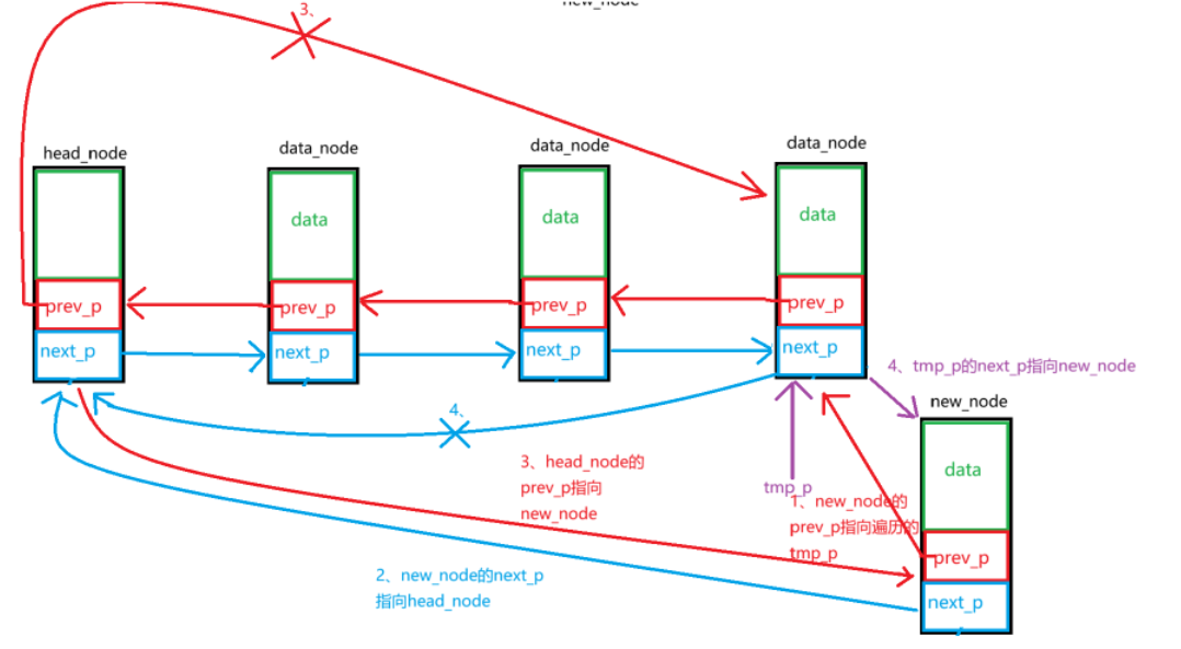 双向循环链表-CSDN博客