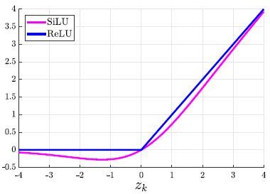 SiLU 激活函数_silu激活函数-CSDN博客