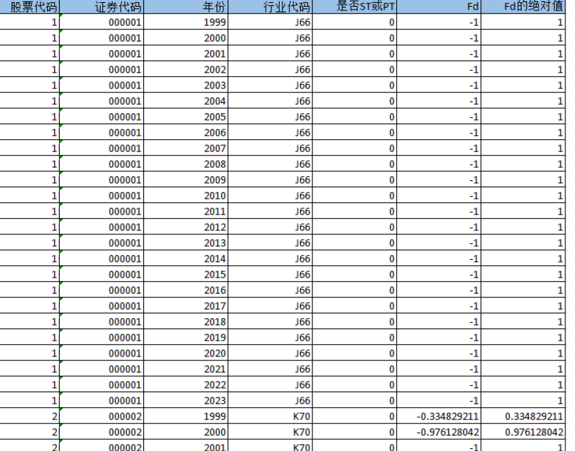 1998-2023年 上市公司-资本错配程度数据-CSDN博客