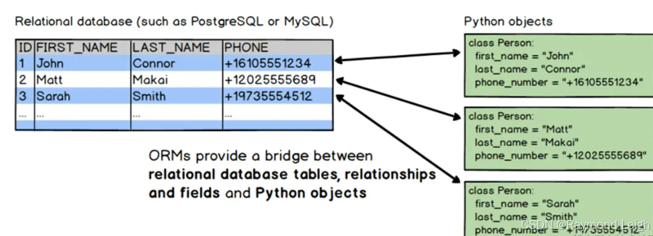 EFCore一(ORM）_efcore orm类型-CSDN博客
