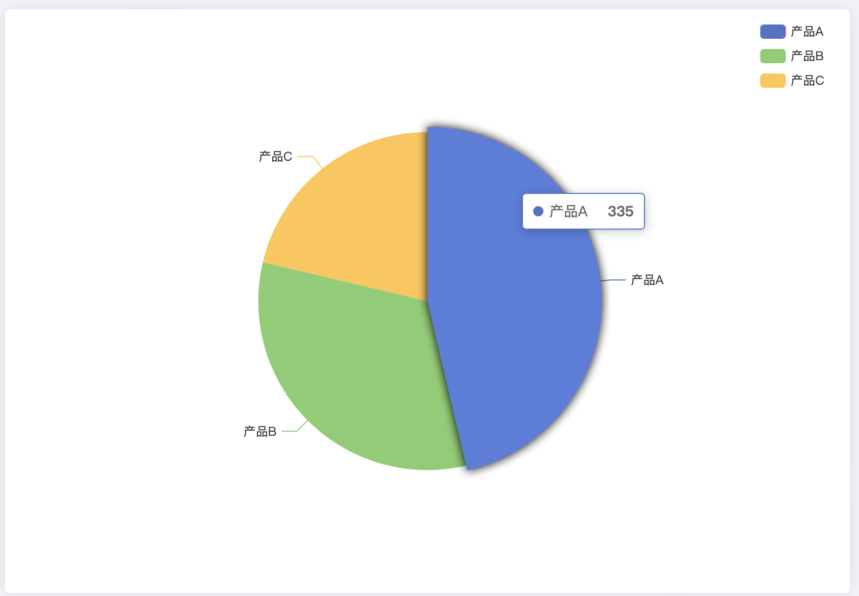Vue Echarts 数据可视化实战:从小程序到大屏的图表解决方案vue Echarts Csdn博客 4148