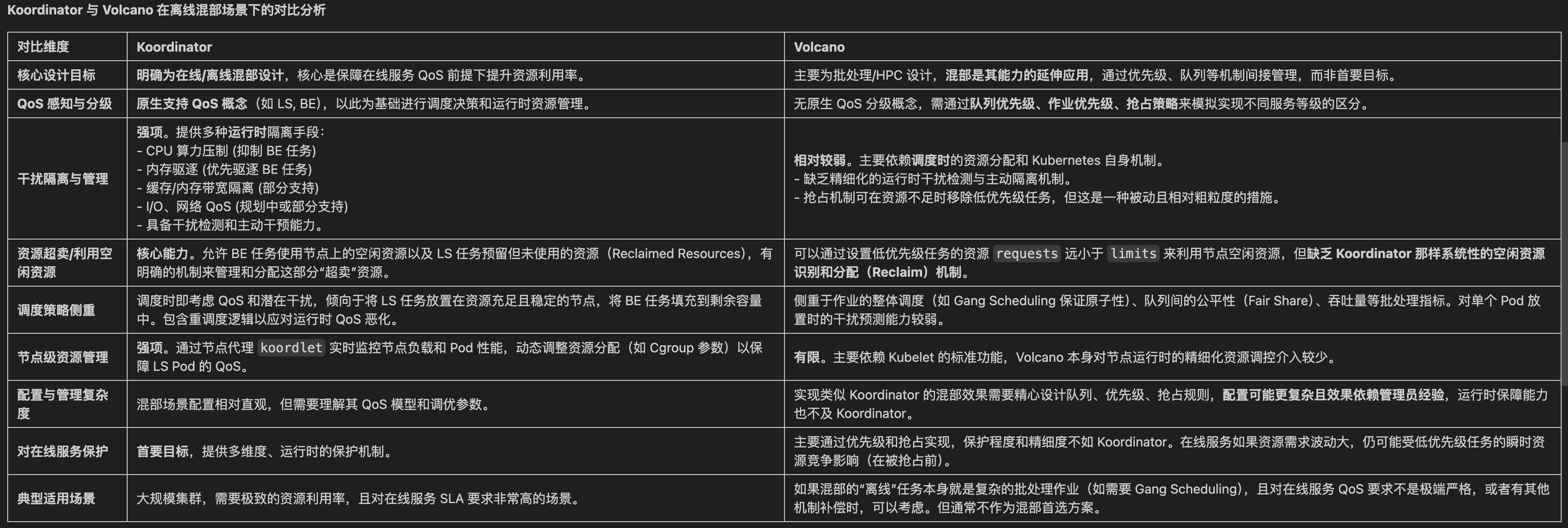 Koordinator 快速入门 (一)-CSDN博客