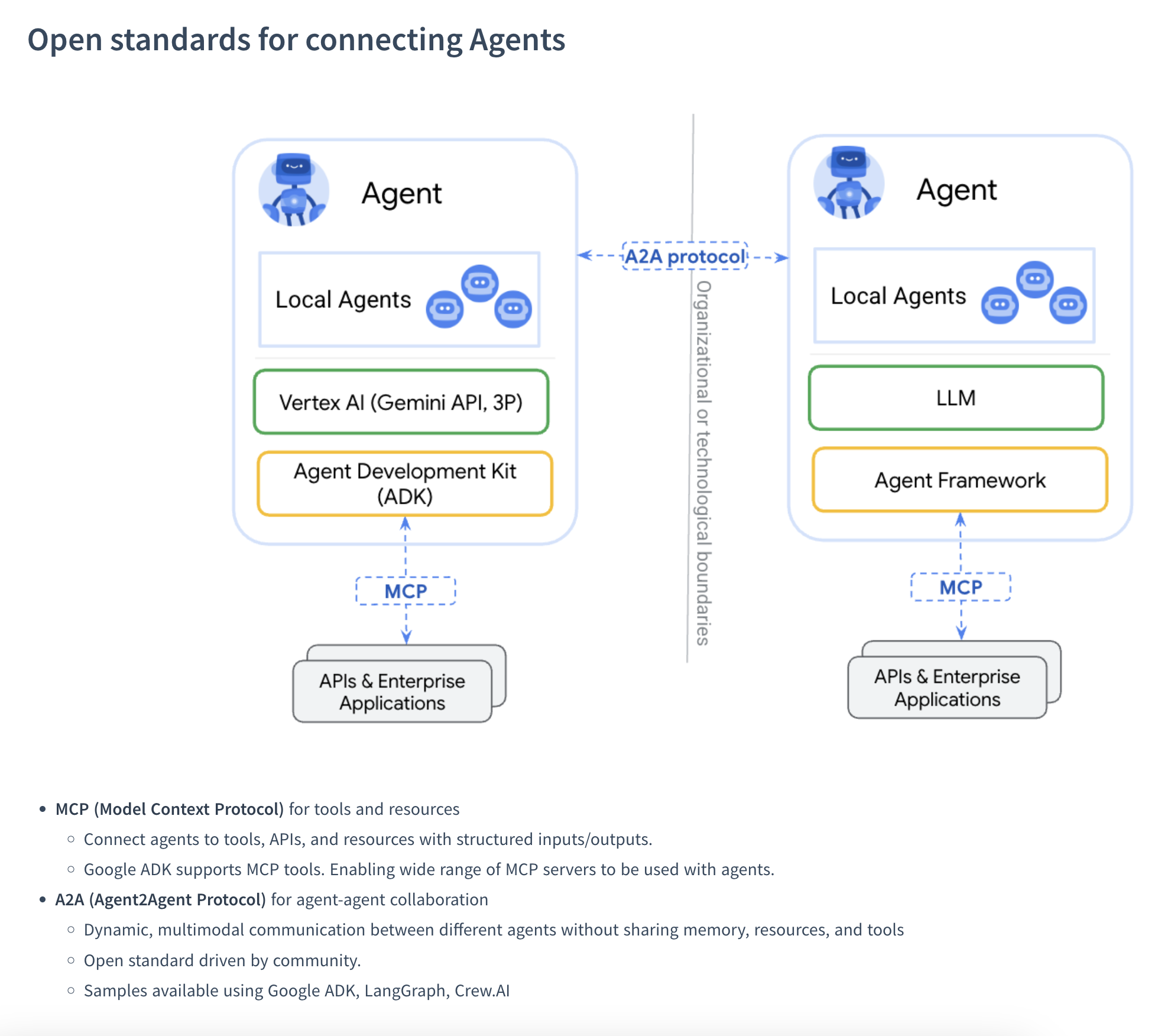 【极简教程】Google Agent2Agent (A2A) 协议_agent2agent教程-CSDN博客