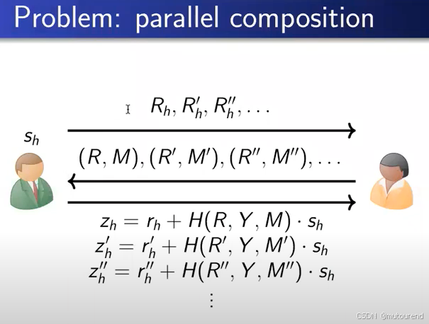 FROST：Schnorr门限签名方案-CSDN博客