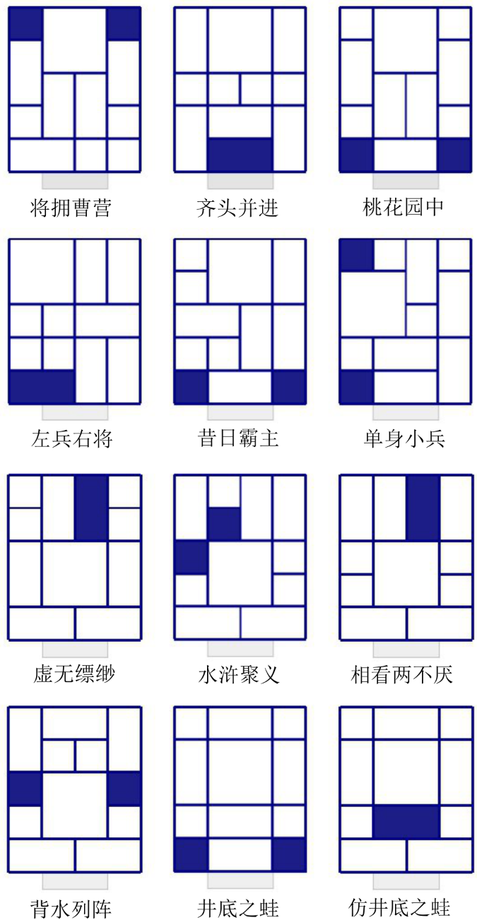 华容道布局（2）：60种布局-CSDN博客