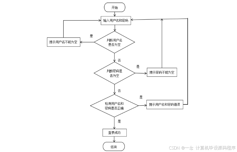 计算机毕业设计springboot乡村振兴平台 基于spring Boot的农村振兴综合服务平台设计与实现 Spring Boot驱动下的乡村振兴管理系统构建与应用基于 Spring