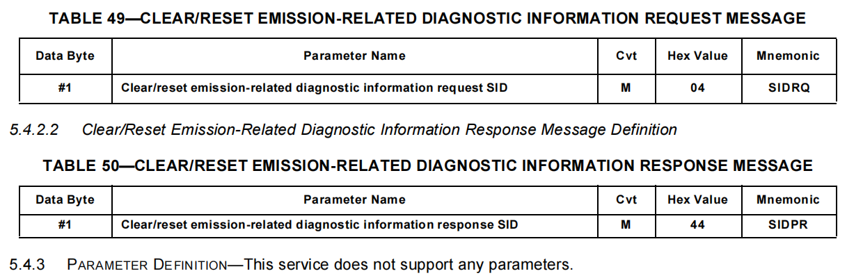 【OBD II 简介 -基于SAE J1979和GB 18352.6标准】_obd-ii-CSDN博客