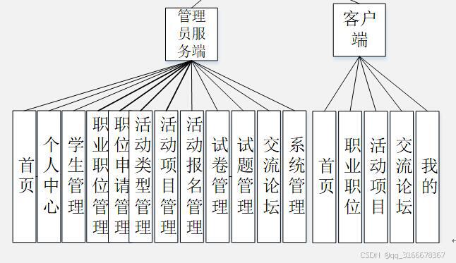 微信小程序php+uniapp大学生心理测试系统小程序834t3_基于thinkphp+fastadmin+uniapp开发的心理测试小程序-CSDN博客