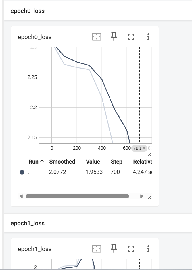 完整的pytorch模型代码pytorch简单模型完整代码 Csdn博客